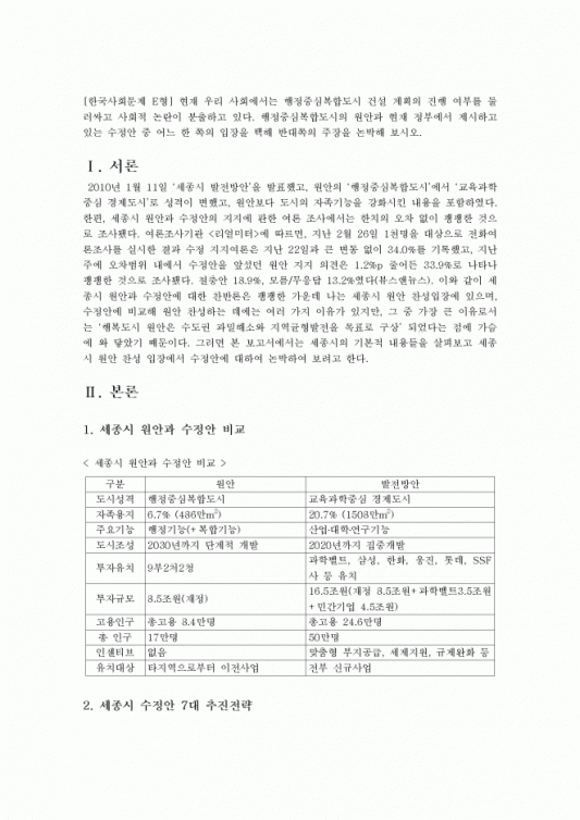 행정중심복합도시의 원안 찬성 입장에서 수정안 주장 논박(한국사회문제E형)