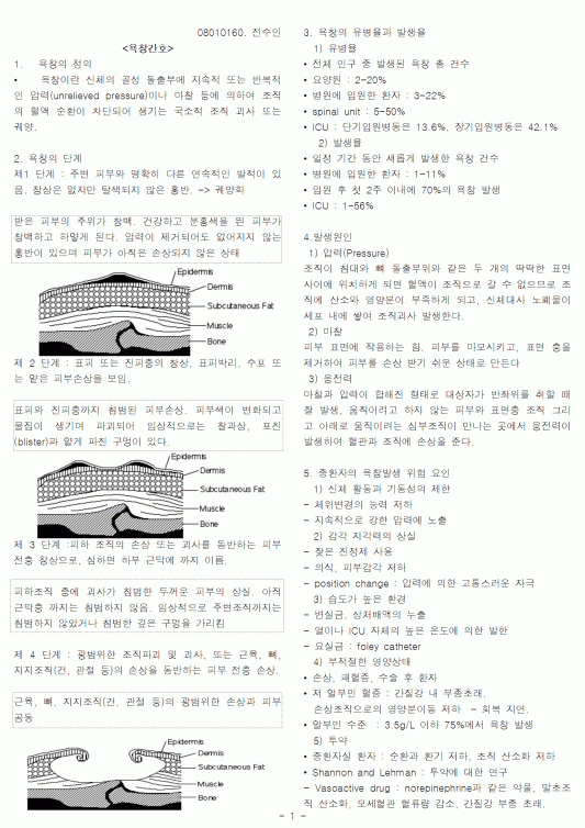 욕창, CPR정리 레포트 자료