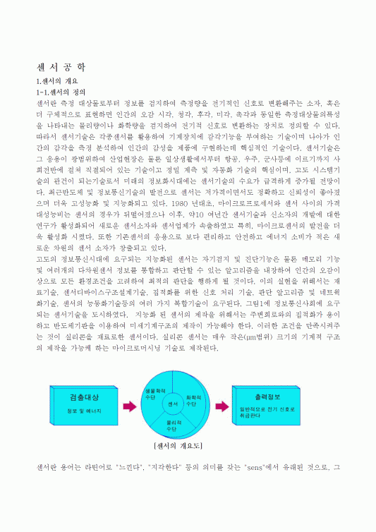 센서의 정의와 종류