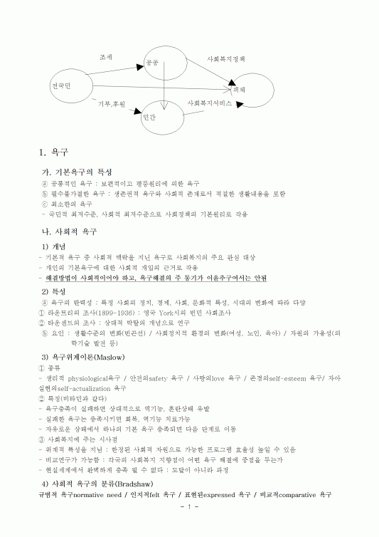 사회복지학 개론 및 총론