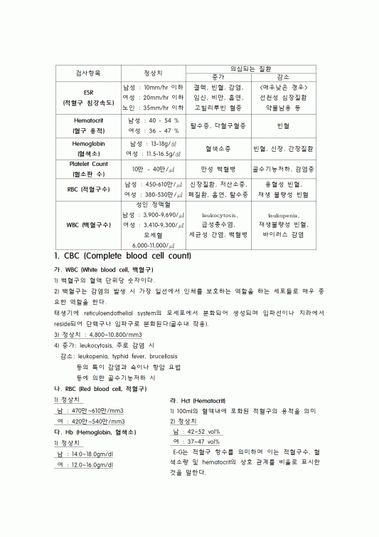 혈액검사에 대한 정리