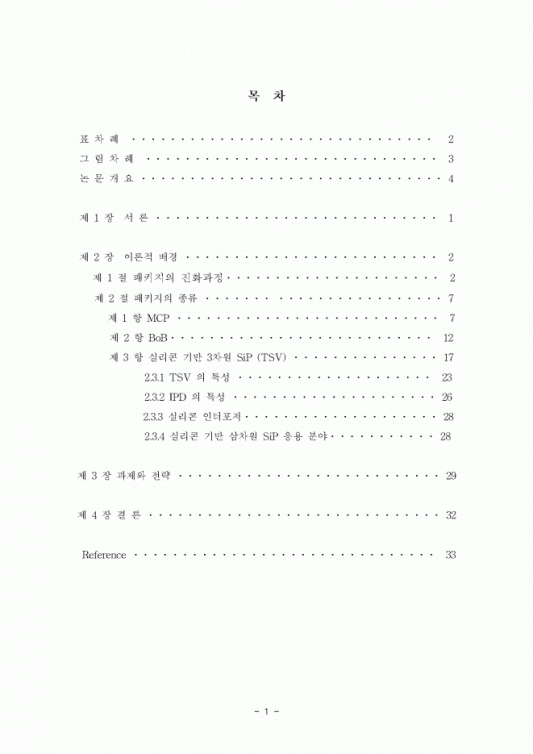 반도체 (SiP PKG) 패키지.