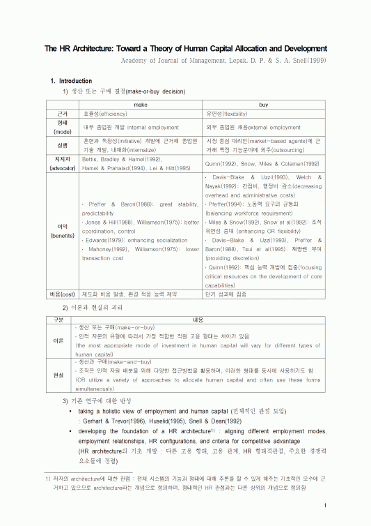 The HR Architecture: Toward a Theory of Human Capital Allocation and Development