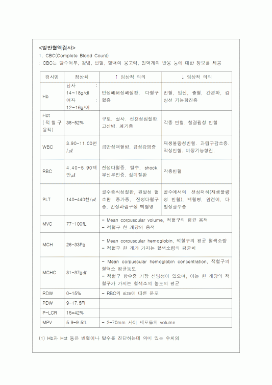 일반혈액검사