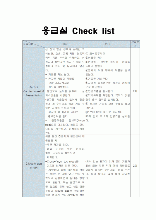 [논문] 응급실 체크리스트