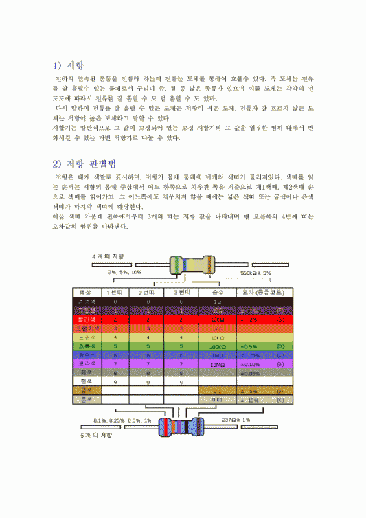 멀티미터 그림과 설명