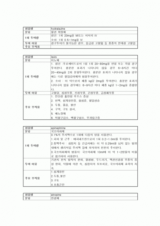 응급 약물 레포트 자료