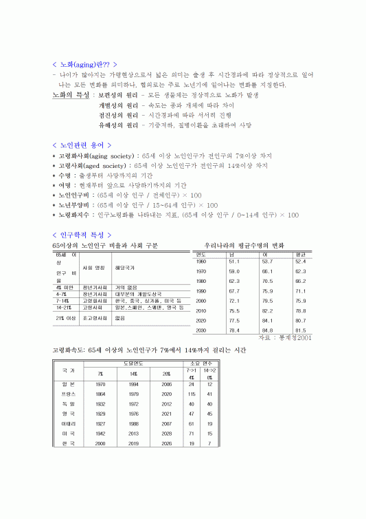 노화이론과 노인기의 발달특성