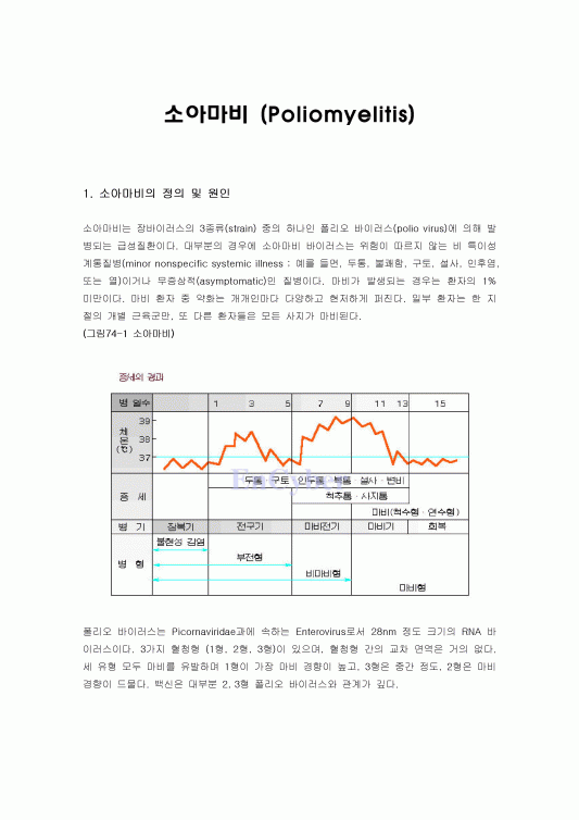 소아마비 원인과 증상 및 치료