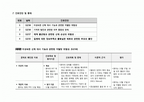 아동간호학 실습 신생아 중환자실 NICU 케이스