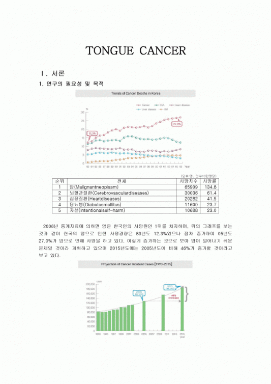 TONGUE CANCER(구강암)설암 csae study