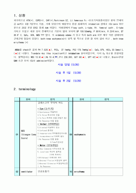 CHF 울혈성 심부전에 관한 케이스 스터디 입니다