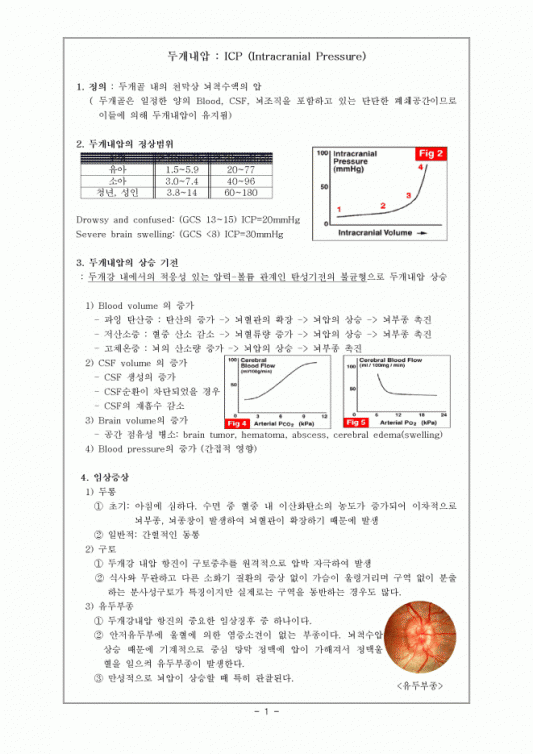 두개내압 : ICP (Intracranial Pressure)