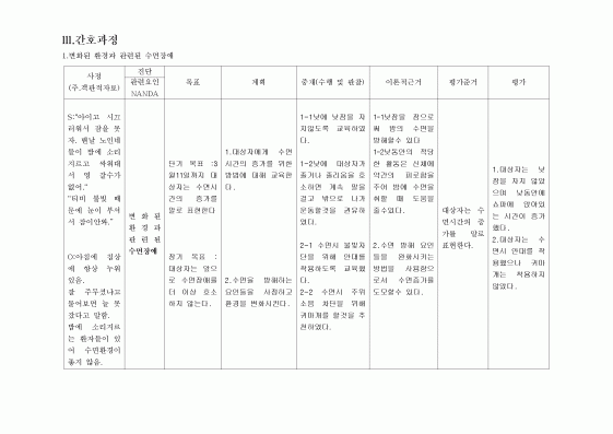 무지외반증 간호과정 케이스 스터디