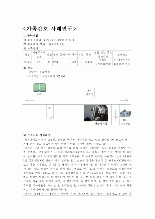 산업장실습 - 가족간호사례