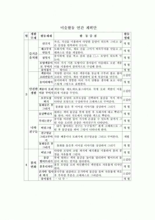 전략적인적자원개발론 (공통) 특정회사의 역량모델 조사하고 인적 자원개발 분야에 활용되는지 확인0k