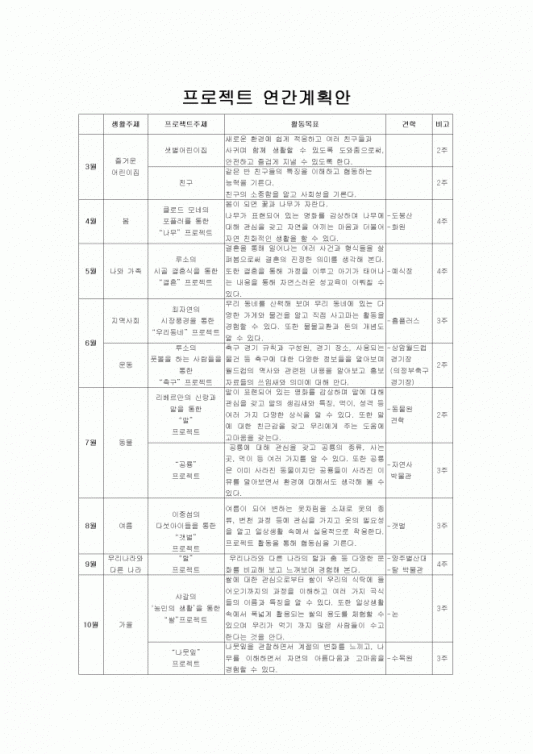 한국사회문제4A)현대도시문제와극복방안서술후 도시하나를 사례로 문제점과 대안논하시오0k