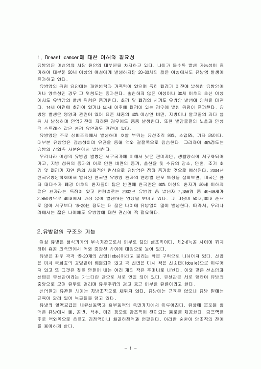 Breast cancer 유방암