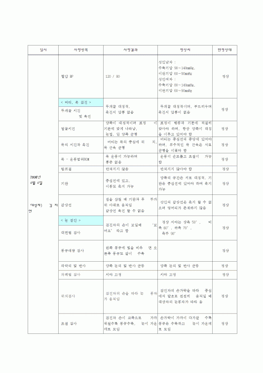 건강사정 레포트