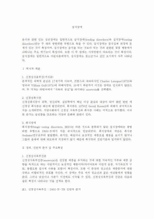 섭식장애(eating disorders)