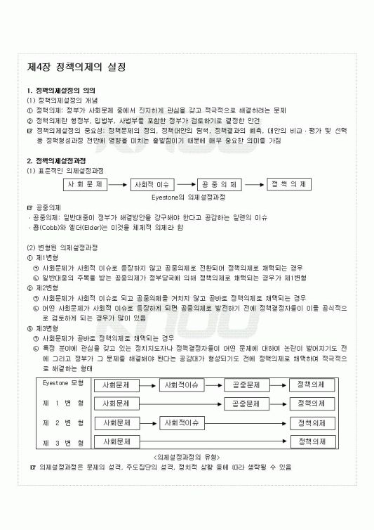 2010년 2학기 정책학원론 출석대체시험 핵심체크
