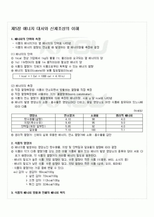2010년 2학기 영양학 출석대체시험 핵심체크