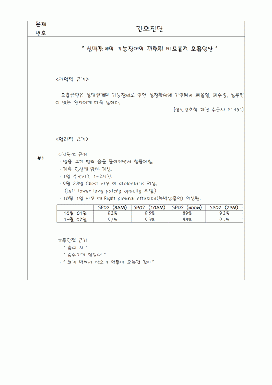 성인간호학 케이스-간호진단 비효율적 호흡양상, 불안