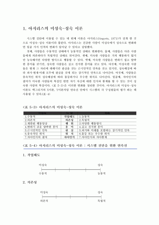 아지리스미성숙-성숙이론