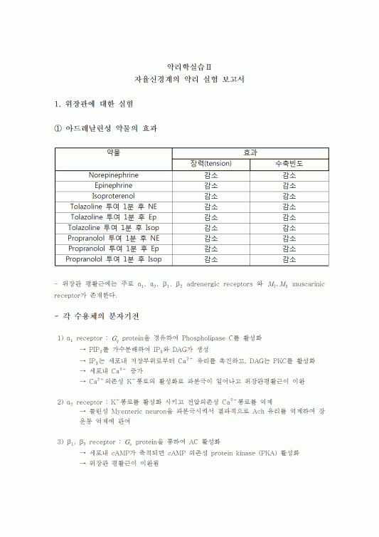 자율신경계의 약리 실험 보고서