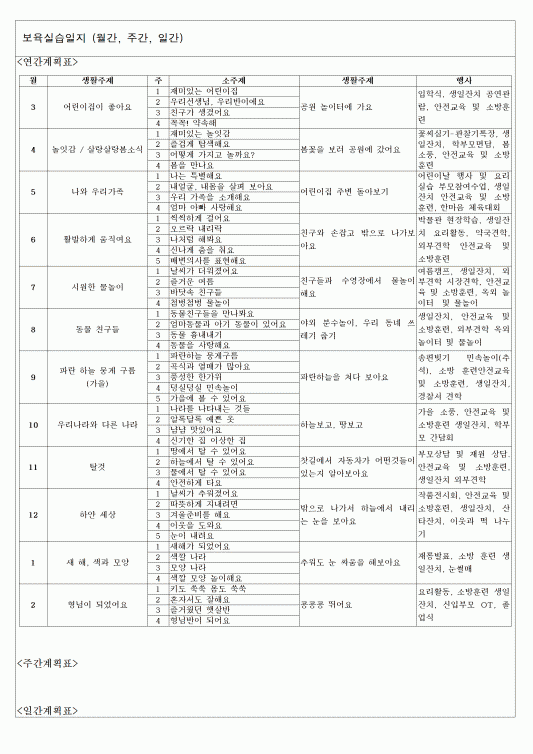 보육실습일지 (월간, 주간, 일간)