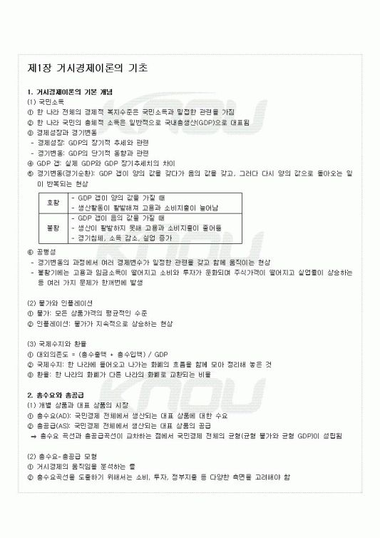 2010년 2학기 기초거시경제론 중간시험 핵심체크