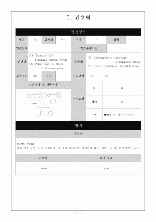 ICH 관련 병태생리 및 간호과정
