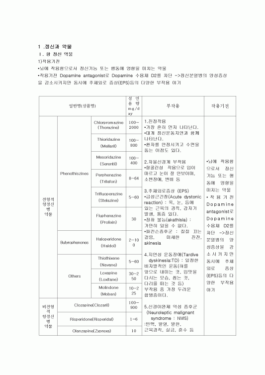 [정신 간호학] 정신과 약물