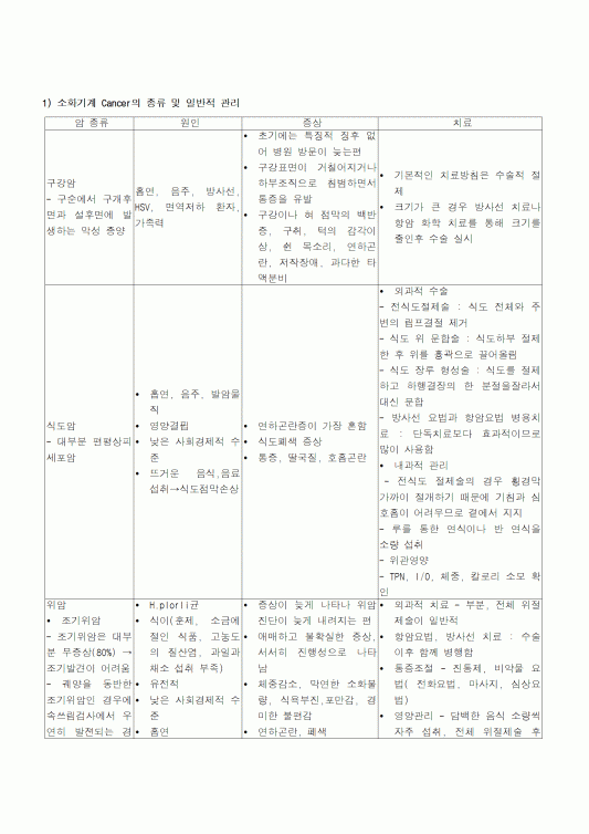 내과 암환자에 대한 사전레포트