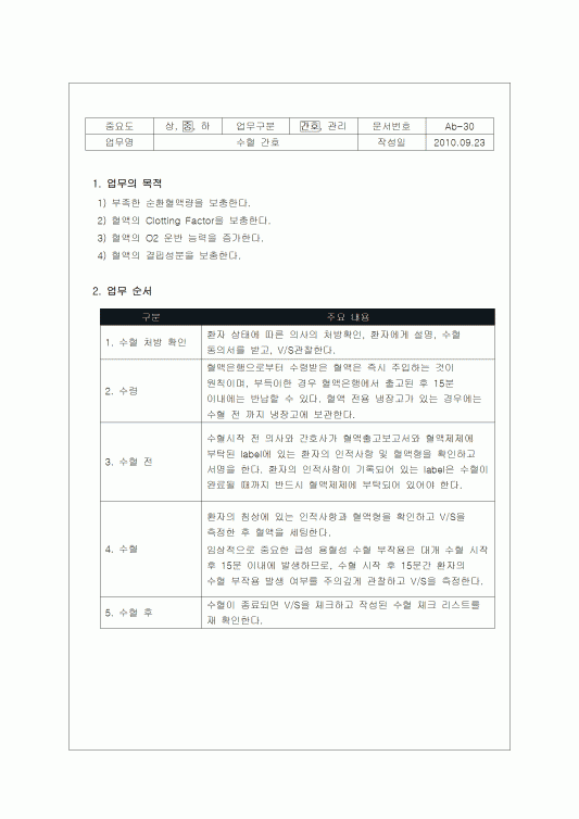 간호사 수혈간호에 대해