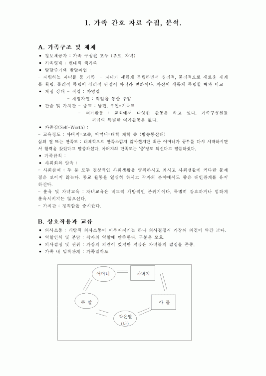 지역 사회 간호 가족분석