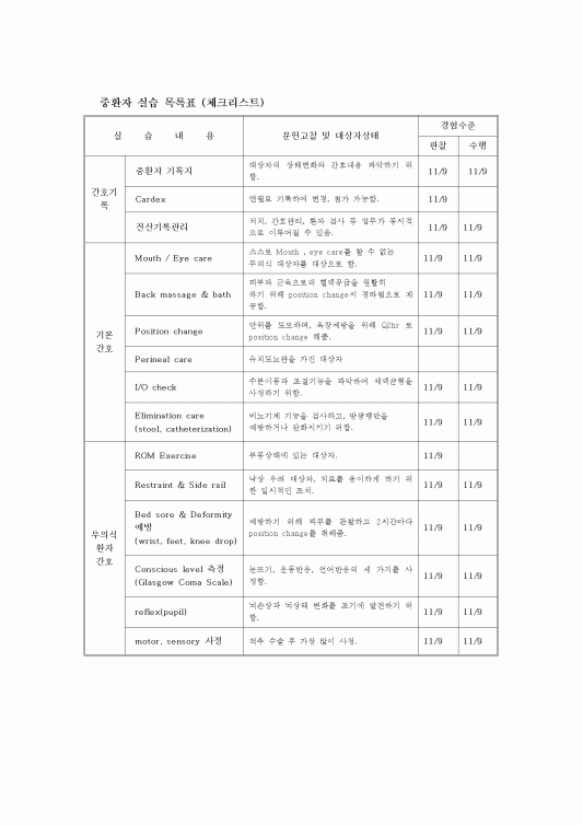 중환자실 케이스스터디
