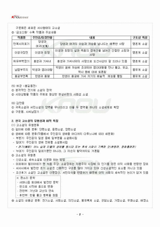2010년 동계계절시험 고전소설강독 시험범위 핵심체크