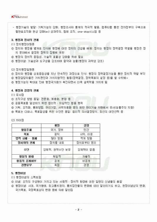 2010년 동계계절시험 행정학개론 시험범위 핵심체크
