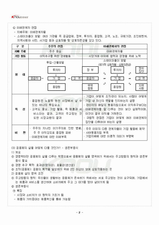 2010년 동계계절시험 경영학개론 시험범위 핵심체크