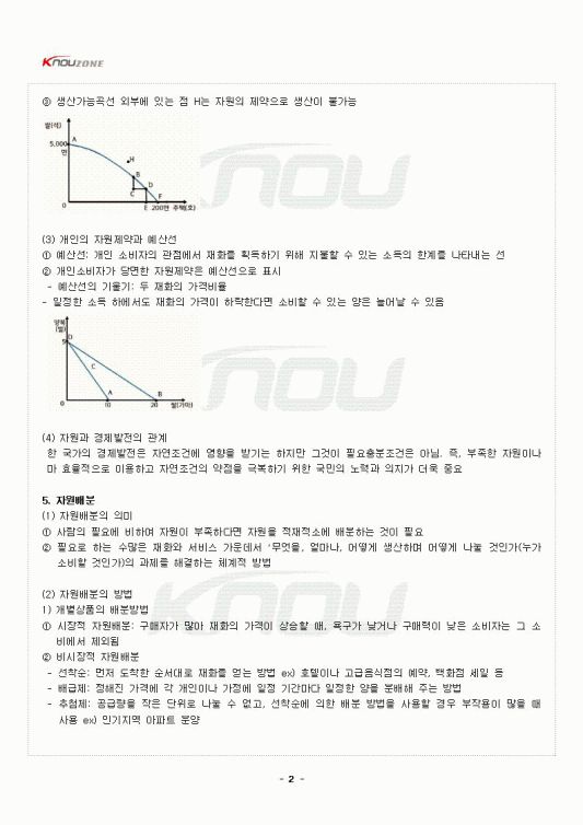 2010년 동계계절시험 기초미시경제론 시험범위 핵심체크