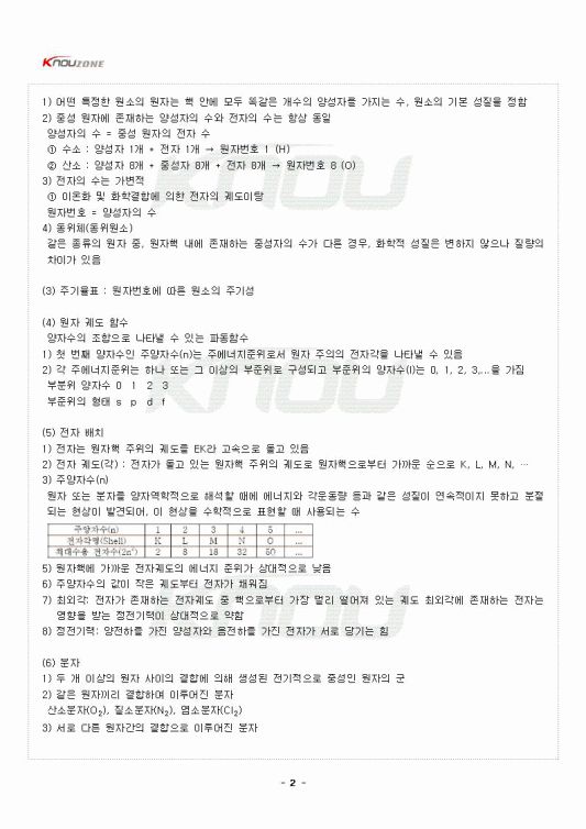 2010년 동계계절시험 생화학 시험범위 핵심체크