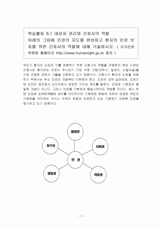 대상자 권리와 간호사의 역할