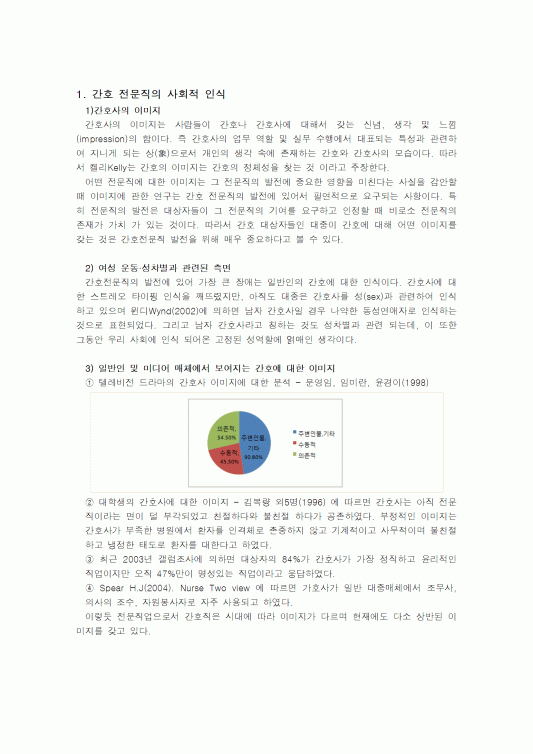 간호전문직 발전의 저해 요인과 개선방안