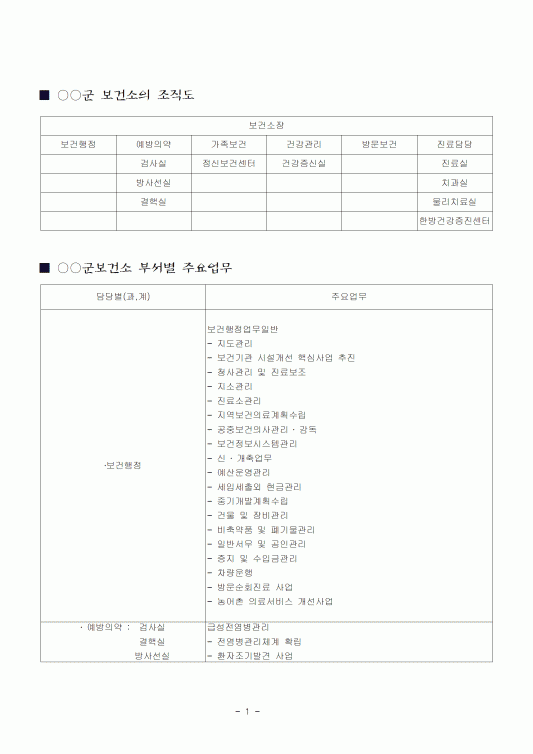 [간호학]보건소