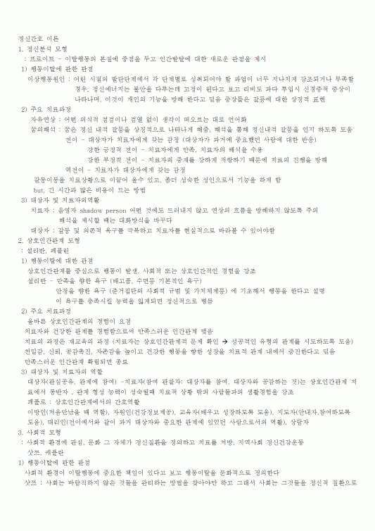 [간호학]정신간호 이론