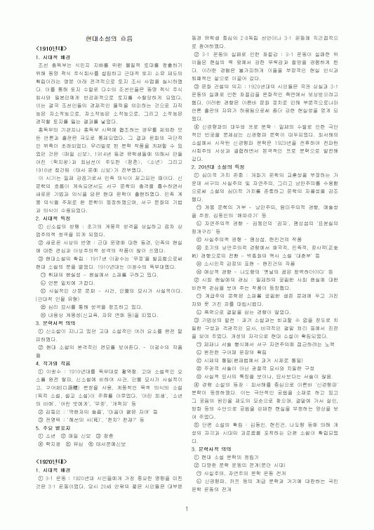 현대소설의 흐름