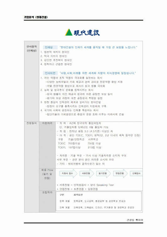 건설팀_현대건설_기업분석