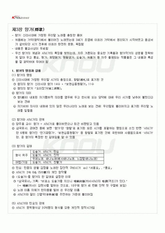 2011년 1학기 고전시가론 출석대체시험 핵심체크