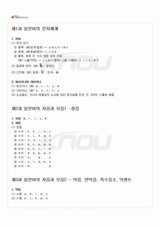 2011년 1학기 일본어기초1 출석대체시험 핵심체크